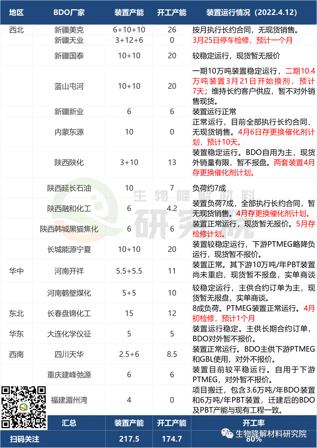 PBAT/BDO/PLA行情：华峰上马30万吨PPC项目-中塑行情-中塑资讯-中塑在线塑料行业门户
