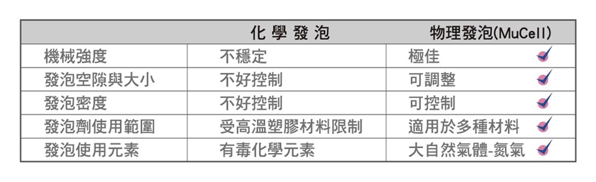 GENTREX创鑫典范 - 为净零变革之路掌握智造密码-中塑行情-中塑资讯-中塑在线塑料行业门户
